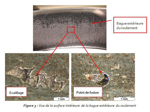 Expertise de défauts de roulement