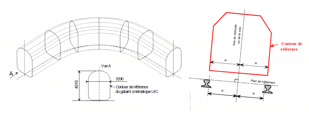 Focus technique : SIMGAB