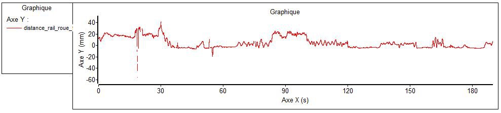 Focus technique : SIMGAB