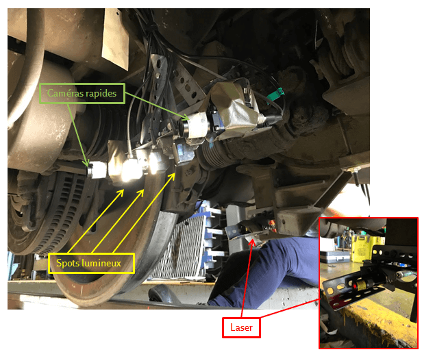 Focus technique : SIMGAB